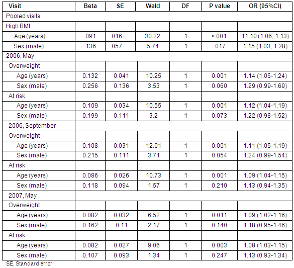 Bmi Calculator Age Gender Summerserre