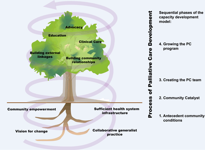 RRH: Rural and Remote Health article: 1717 - Developing rural palliative care: validating a ...