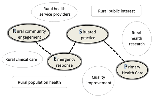 RRH: Rural and Remote Health article: 1978 - Extending the paramedic ...