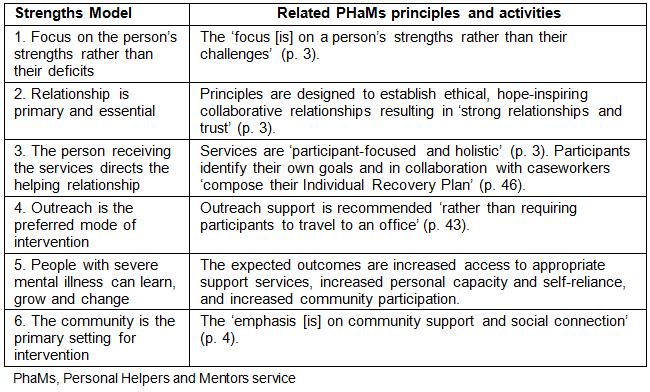 RRH: Rural and Remote Health article: 3708 - Applying Strengths Model principles to build a ...