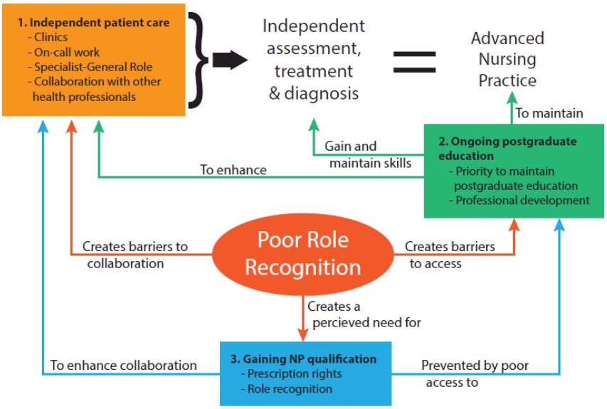 RRH: Rural and Remote Health article: 4260 - Core components of the ...