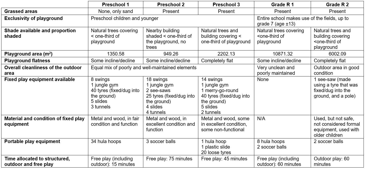 RRH: Rural and Remote Health article: 5249 - Physical activity in early ...