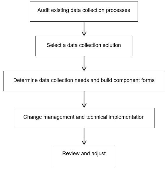 RRH: Rural and Remote Health article: 5616 - Developing a mobile data ...