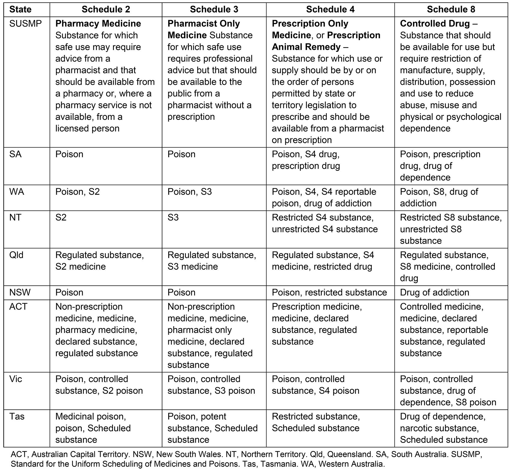 RRH Rural And Remote Health Article 6020 A Bitter Pill To Swallow rrh-rural-and-remote-health-article-6020-a-bitter-pill-to-swallow
