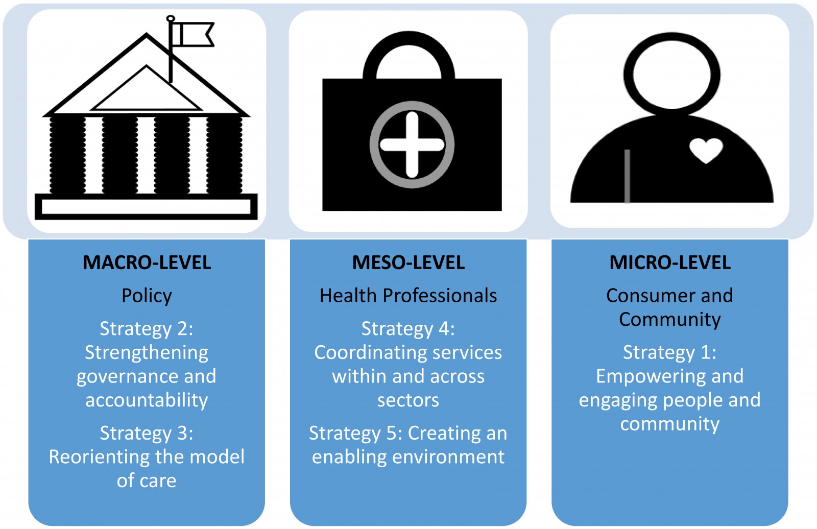 Beschwerde Fr h Parasit Difference Between Micro Meso And Macro