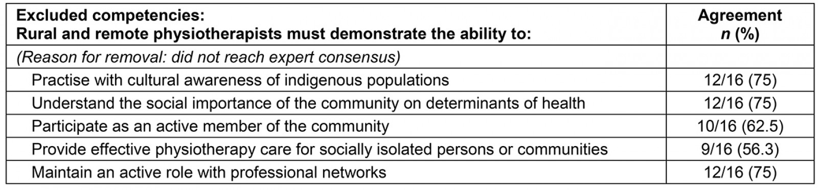 RRH: Rural and Remote Health article: 6471 - Competencies for entry ...