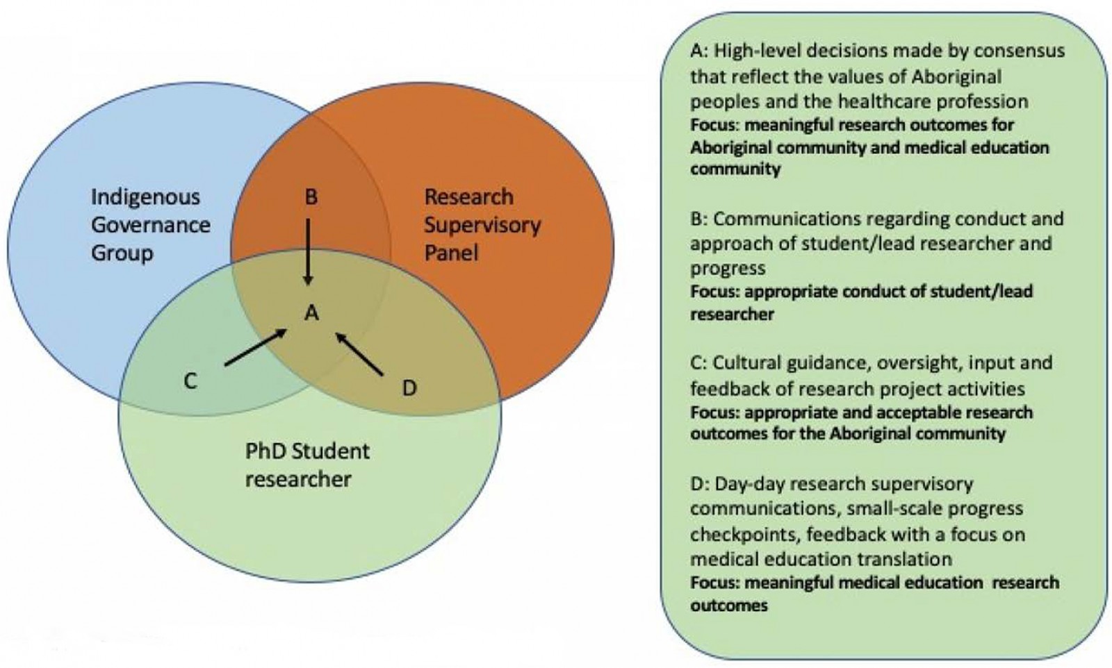 RRH: Rural and Remote Health article: 6473 - The role of governance in ...