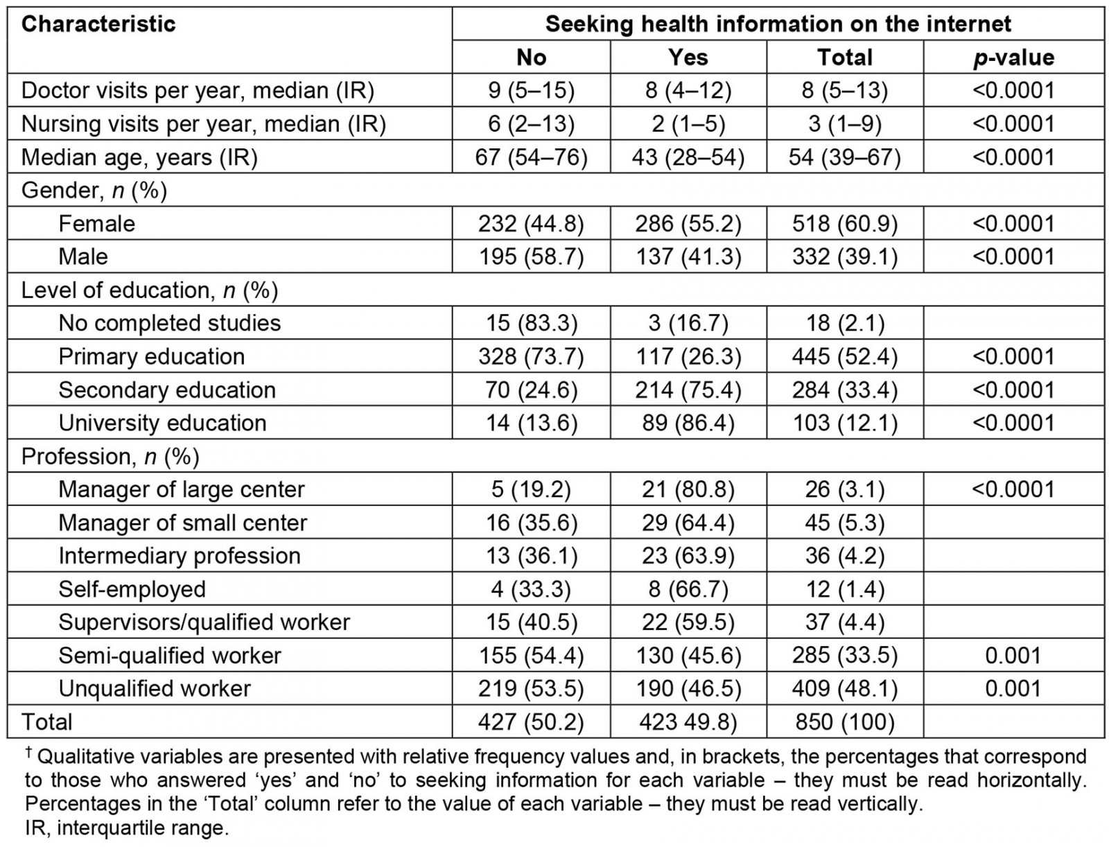 RRH Rural And Remote Health Article 6585 Internet Health rrh-rural-and-remote-health-article-6585-internet-health